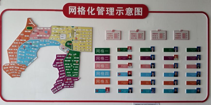 社区特色亮点工作有哪些