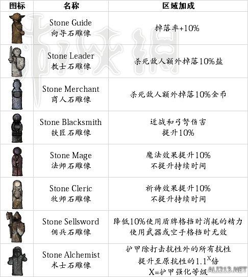 上古卷轴5盗贼之石加成截图