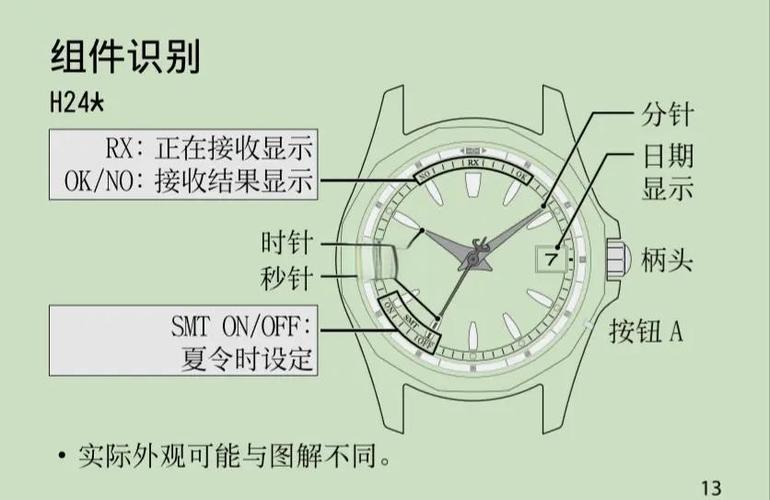 西铁城电波表自动对时间图标