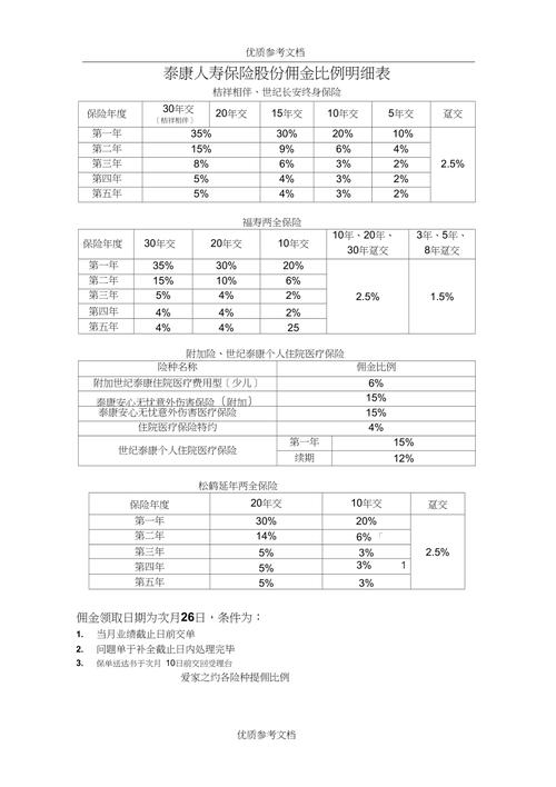 美团佣金比例图标
