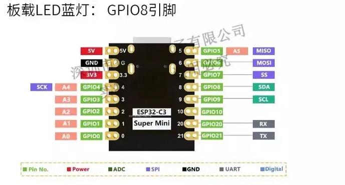 esp32c3烧录bin文件教程缩略图