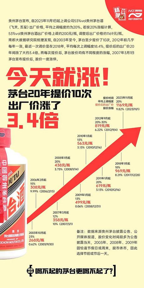 十年茅台53度价格表图标