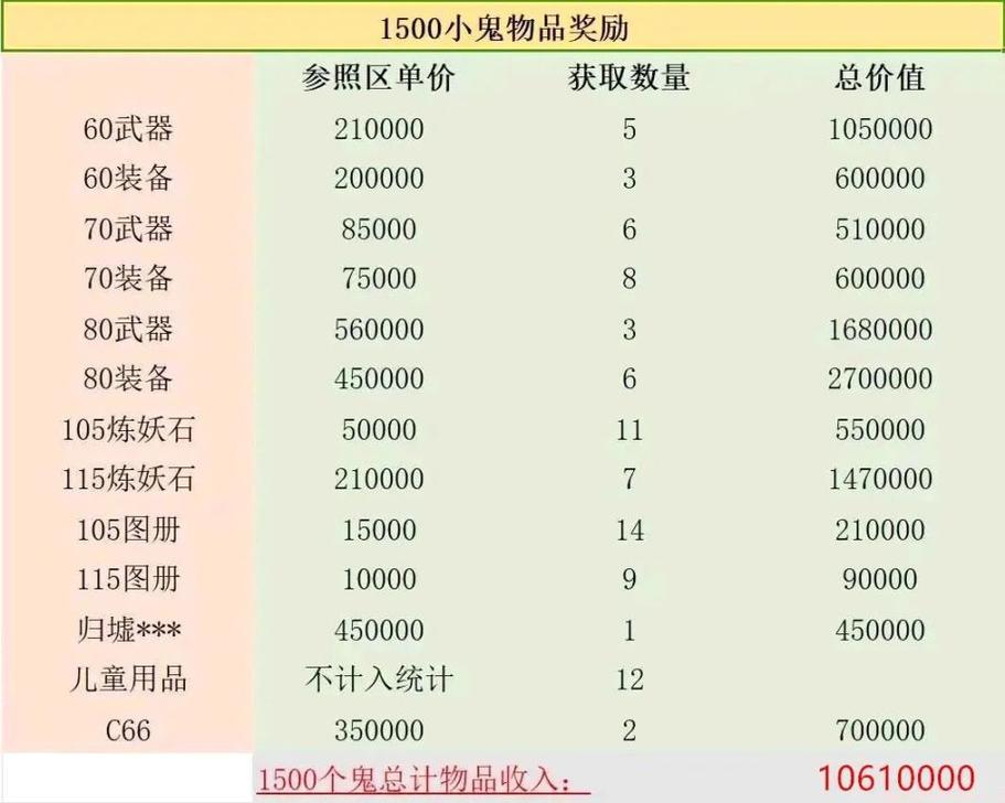 梦幻西游净化奖励图标