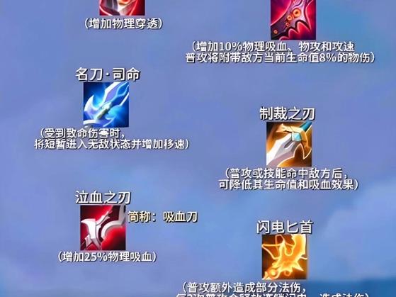 旧版王者装备一览表图标