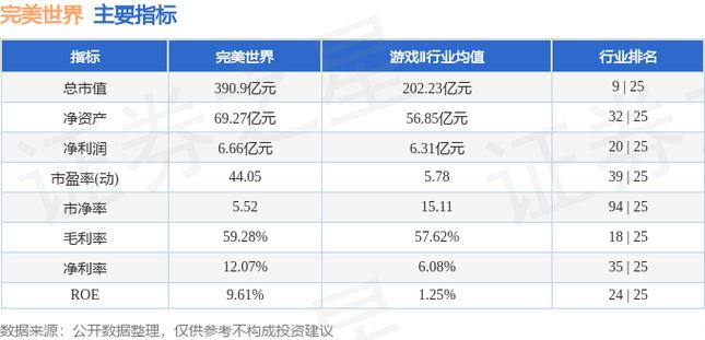 完美世界4月20日快速上涨图标