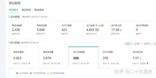 拼多多如何增加访客量