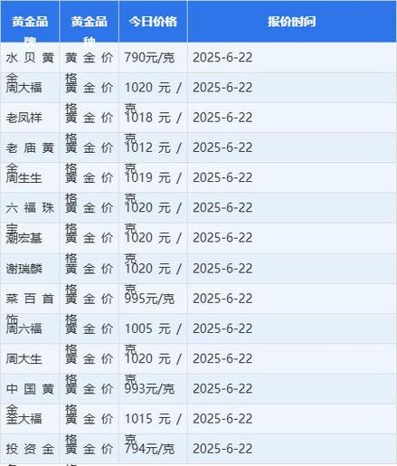 今日金价最新消息截图