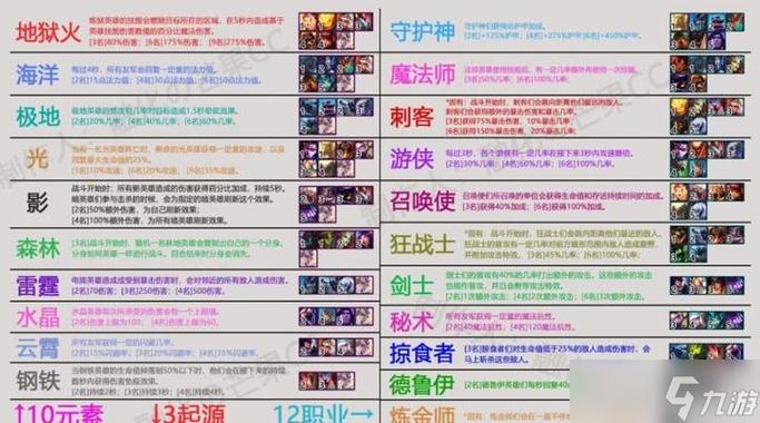云顶s2抽卡概率表图标