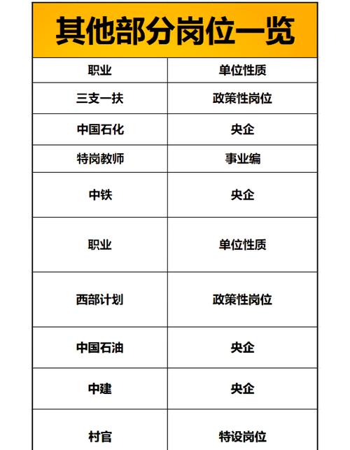 十大公认铁饭碗排名图标