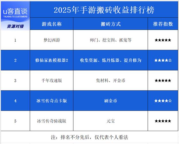 手游搬砖哪个游戏比较赚图标