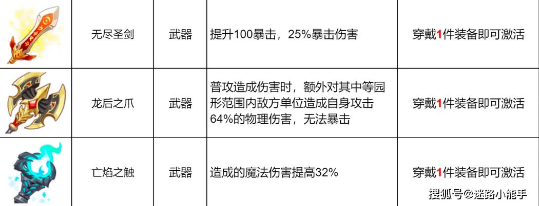 120强化武器伤害范围