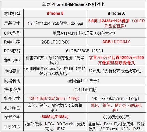 iphonex相当于什么手机图标