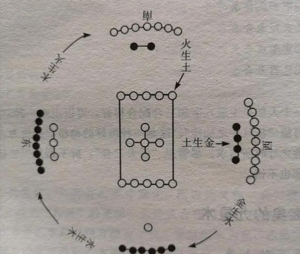 河图生成数秘诀图标