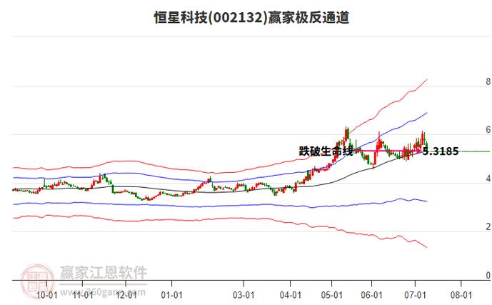 恒星科技2026年目标价图标