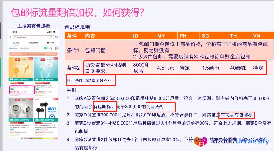 卖家包邮是如何和快递合作的截图