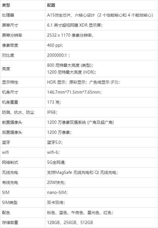 苹果无需合约版好不好图标