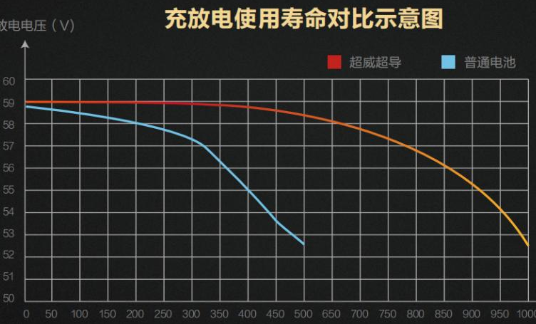 电池充电循环次数的限制图标