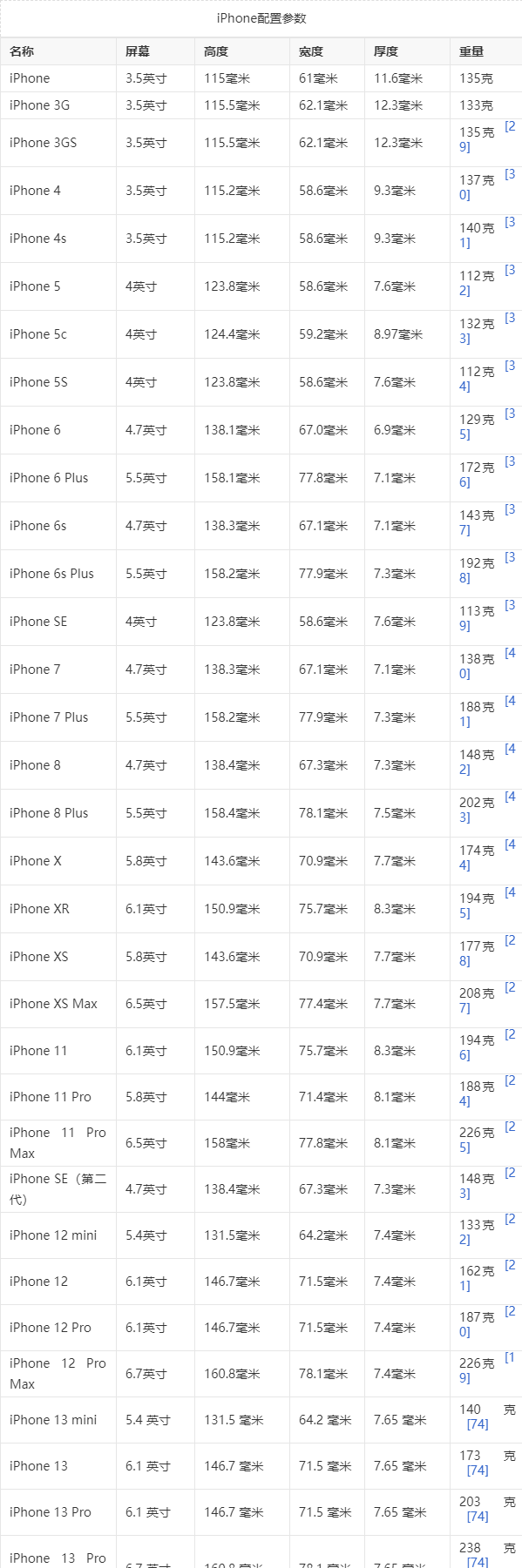 苹果手机如何量尺寸图标