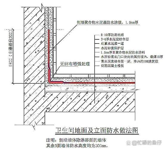 卫生间怎么做防水最好图标