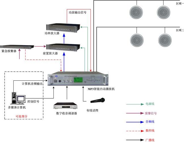 校园广播功放接线图图标