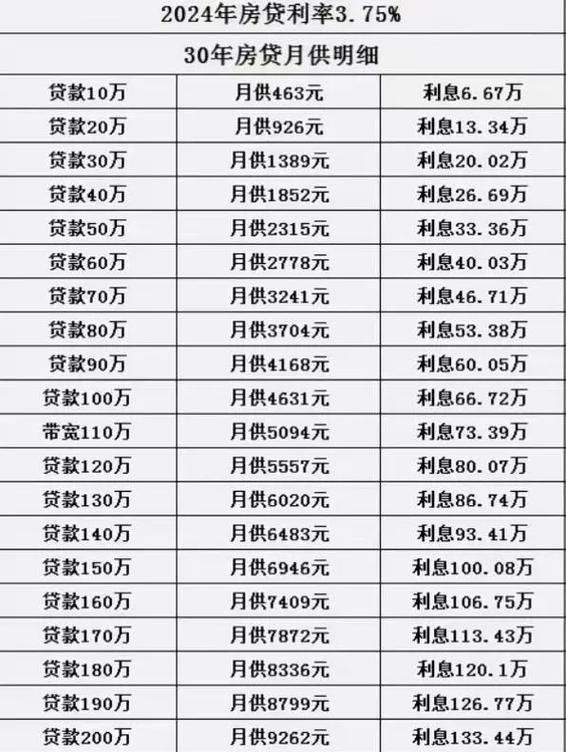 个人利率计算器在线计算图标