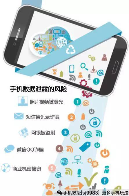 恢复出厂设置的手机还会泄露隐私吗图标