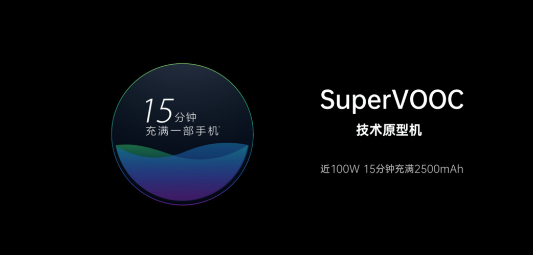 oppo是闪充还是快充图标