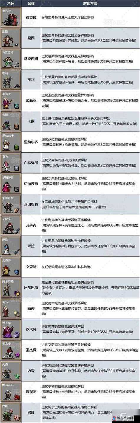 角色属性修改方法图标