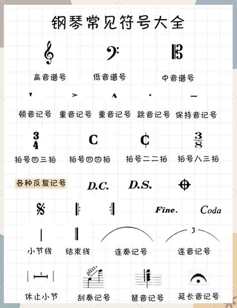 钢琴中的各种记号符号大全图标