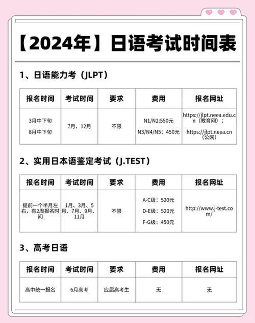 n1日语要学多久图标