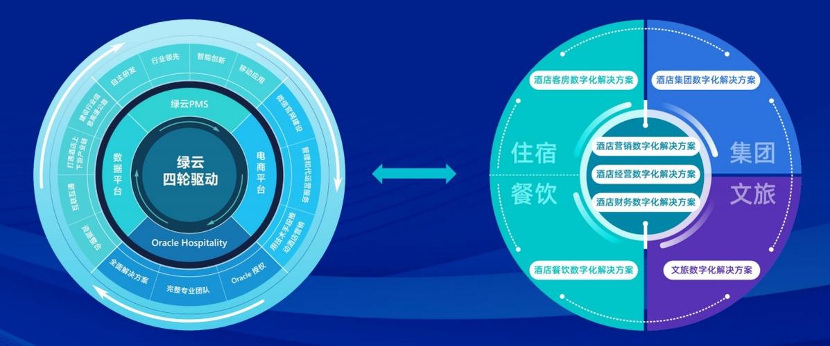 酒店前台绿云系统截图