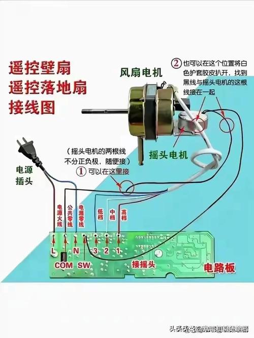 电风扇6根线接线图解图标