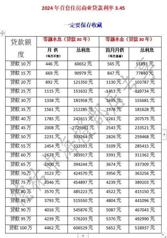 欠款的利息按什么标准计算截图