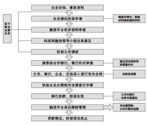 业务周转金截图
