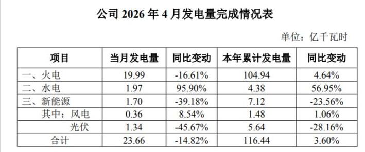 长源电力2026重组消息图标
