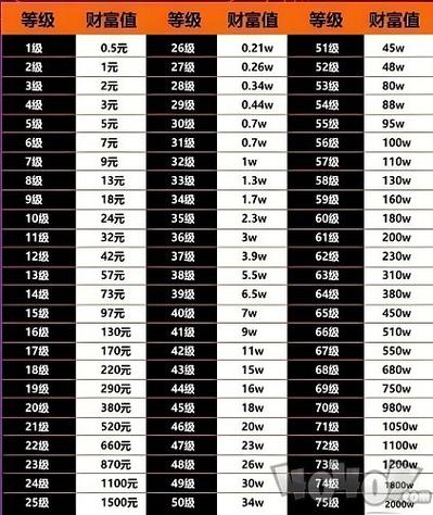 抖音用户等级在哪里看图标