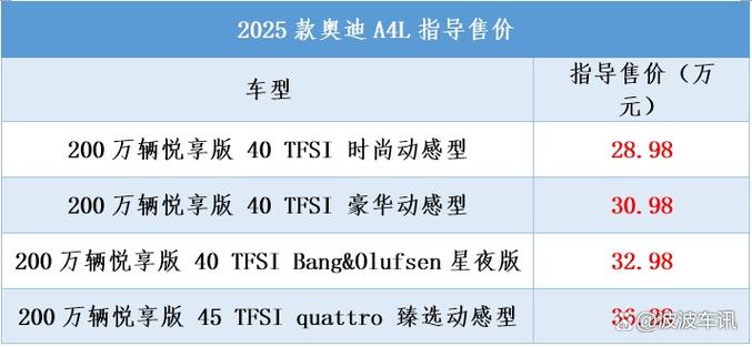 奥迪a4价格2025价目表图标