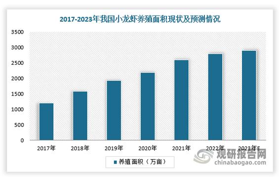 2022年小龙虾养殖前景图标
