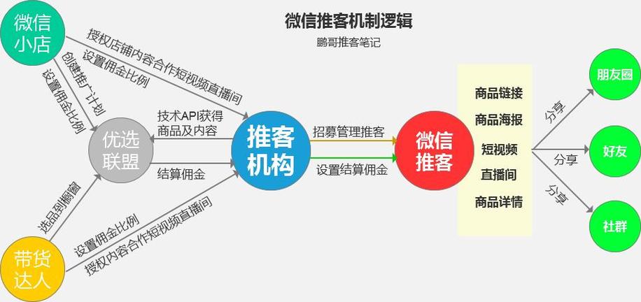 什么是推客图标
