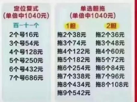 3d通选怎么能中奖截图