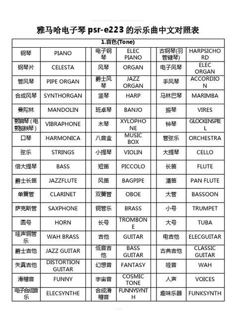 电子琴音色数越多越好吗图标
