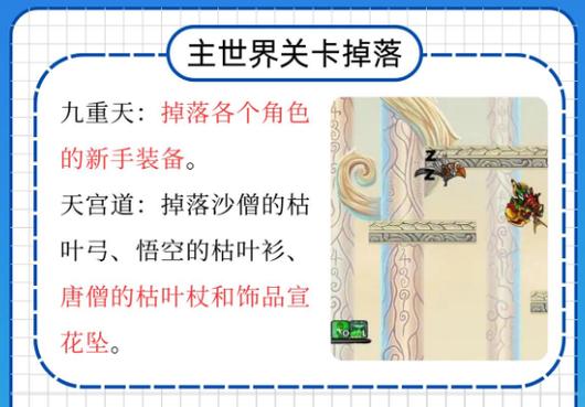 造梦3掉落物品一览表图标