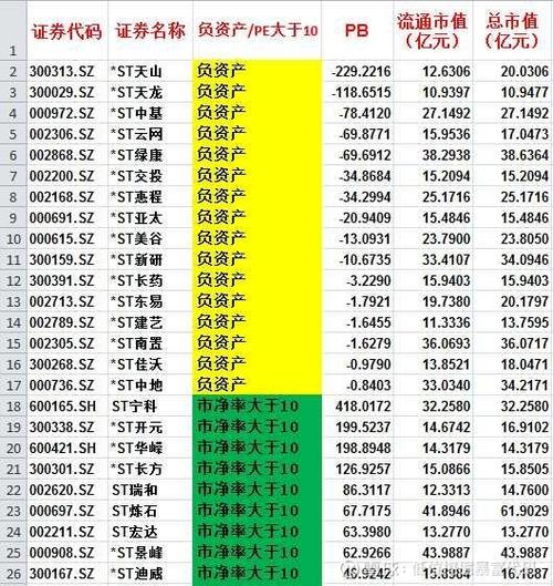 大连股票一览表图标