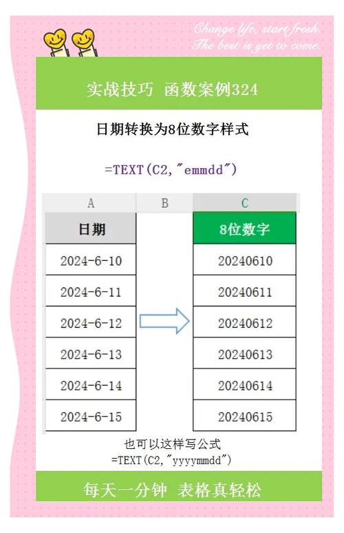 数字日期格式设置的具体步骤图标