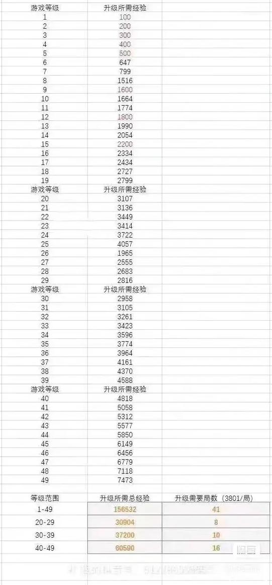 cf升级需要的经验图标
