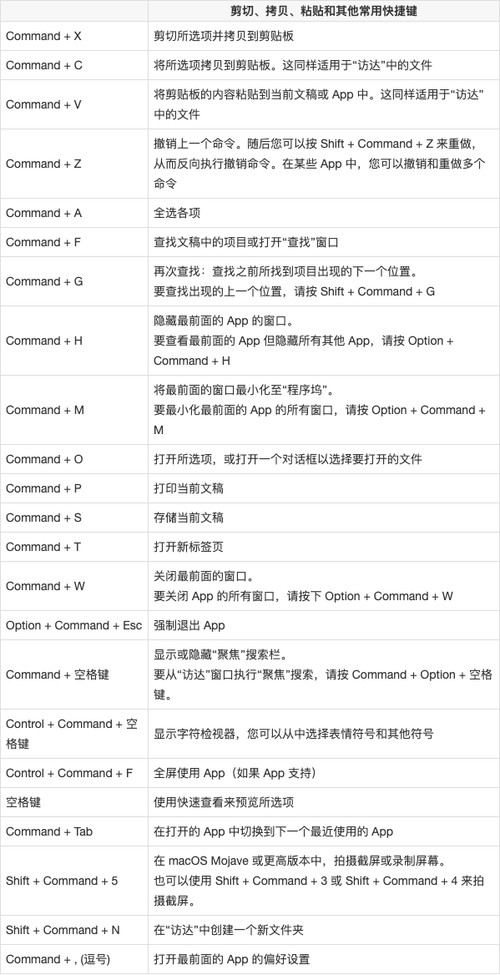 mac快捷键大全示意图截图