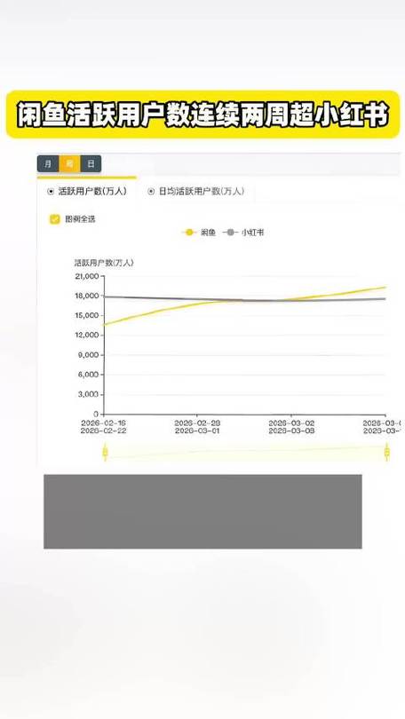 闲鱼月活跃用户数截图