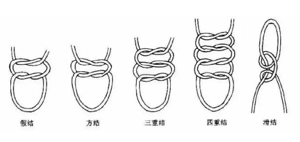 打结最简单最紧的方法截图
