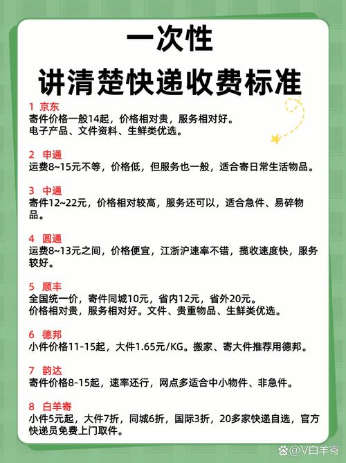 京东寄快递一般多少钱图标