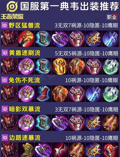 王者荣耀买装备的技巧图标